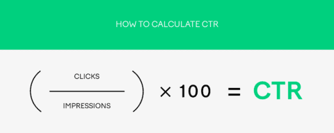 What Is Click-Through Rate (CTR)?: And How To Improve It