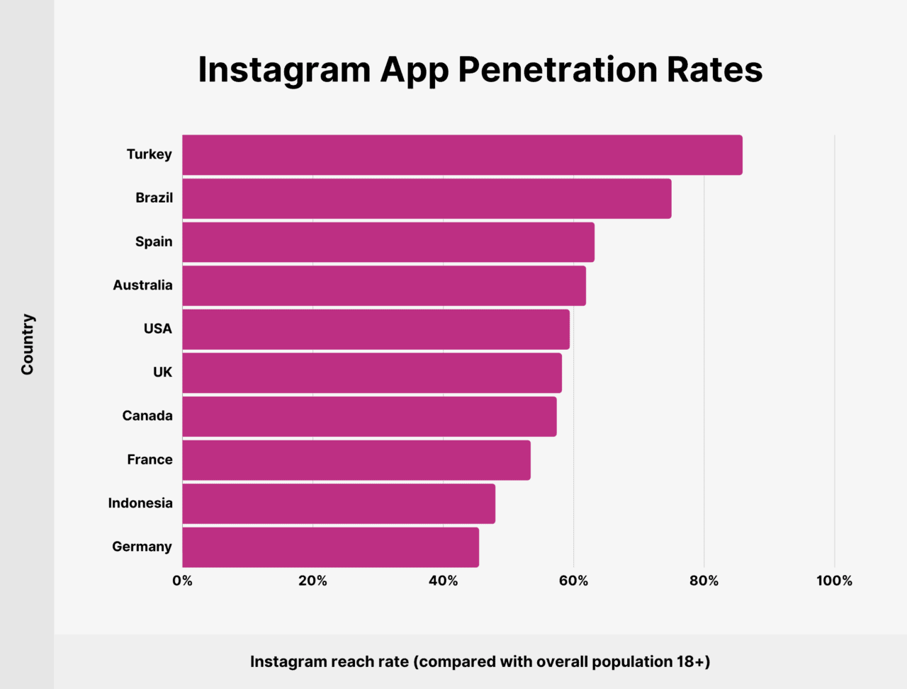 Instagram Statistics 2024: Key Demographic and User Numbers