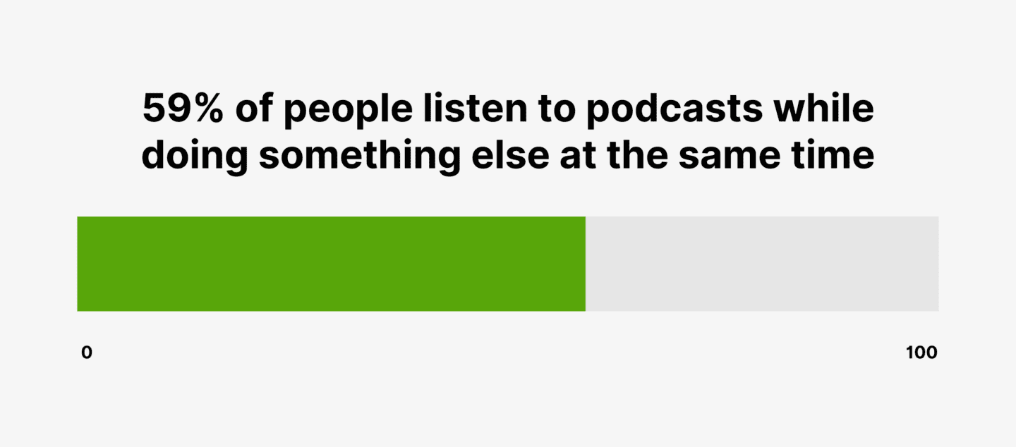 13 Podcast Statistics You Need To Know For 2024