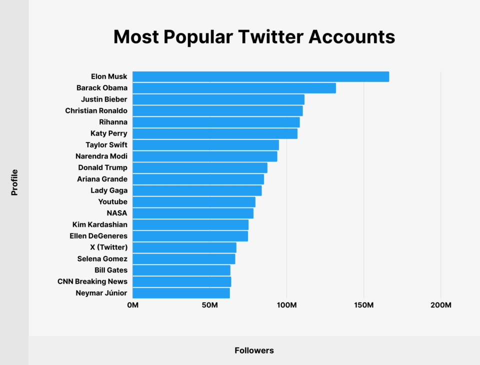 X (Twitter) Statistics: How Many People Use X? (2025)