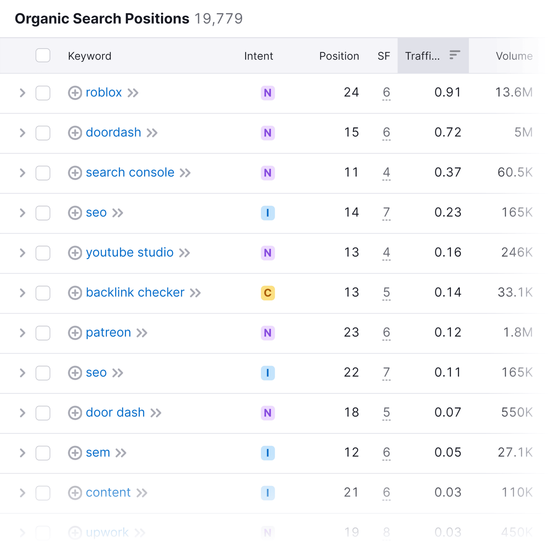 6-Step Essential Guide to Choosing Keywords