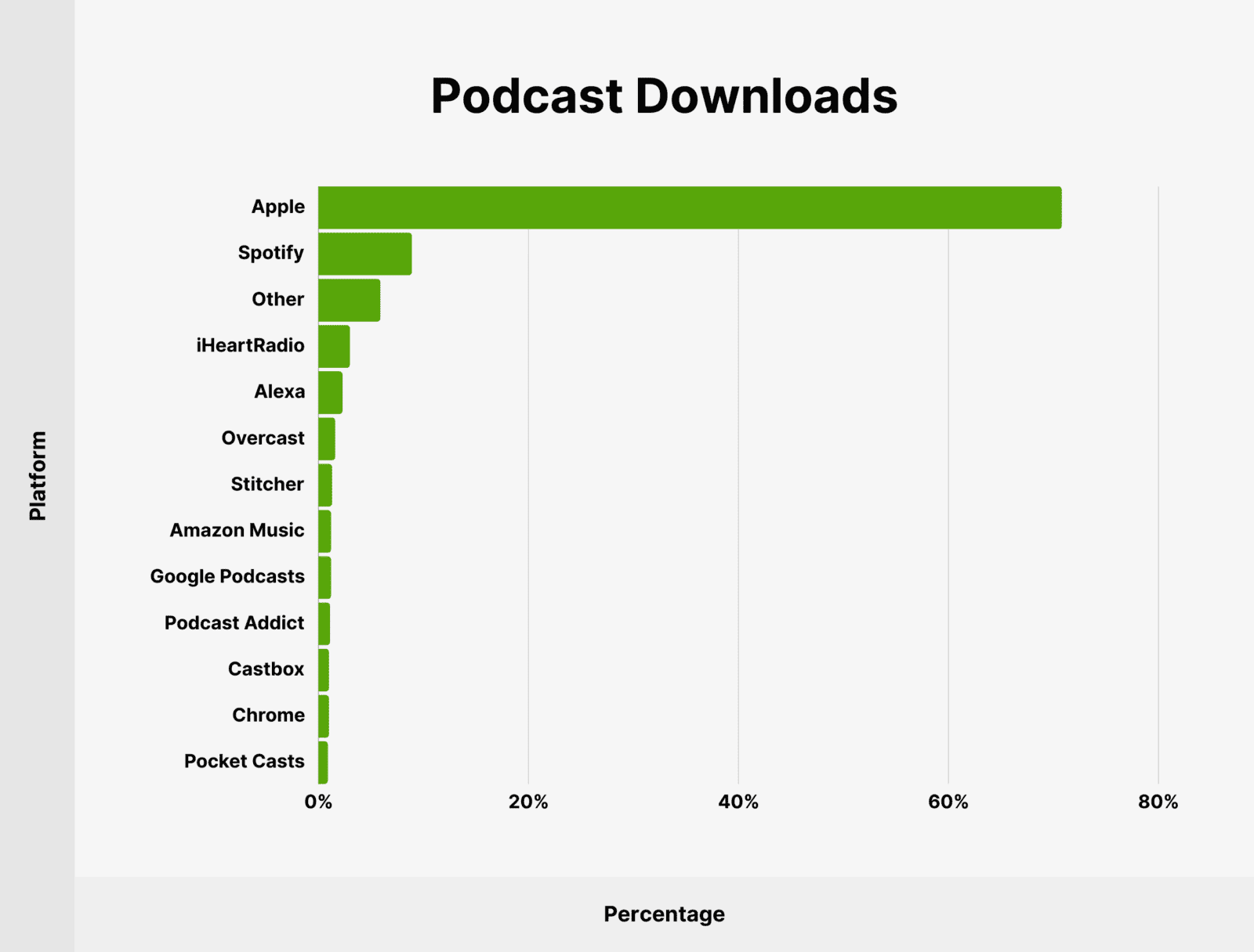 13 Podcast Statistics You Need To Know - Appture Digital ~ 855 Get Bizz