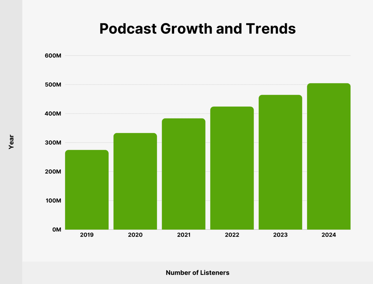 13 Podcast Statistics You Need To Know For 2024