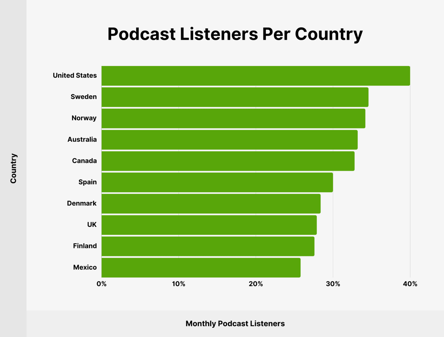 13 Podcast Statistics You Need To Know For 2024