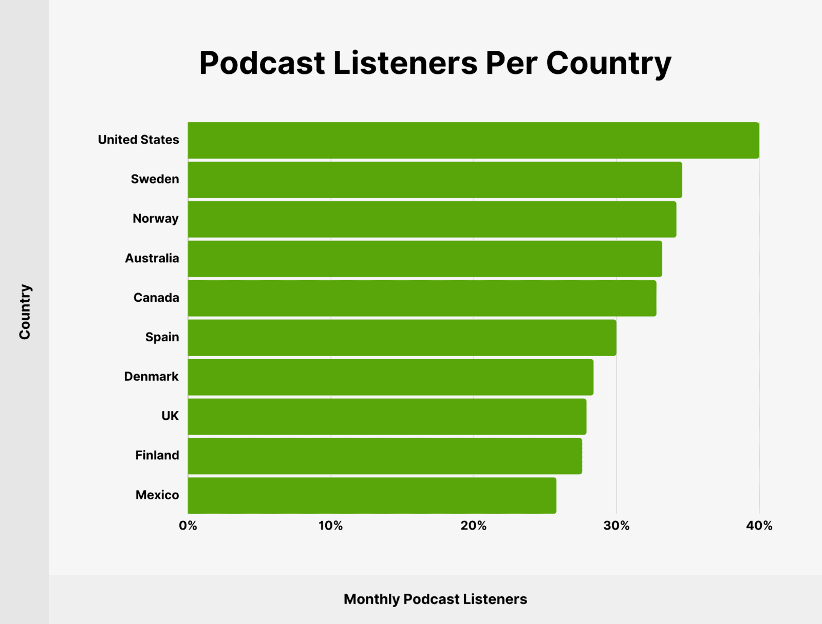 13 Podcast Statistics You Need To Know For 2024