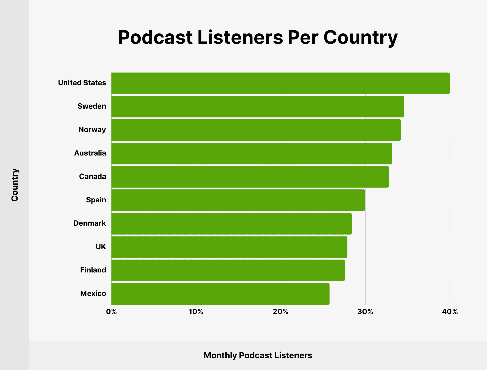 13 Podcast Statistics You Need To Know For 2024