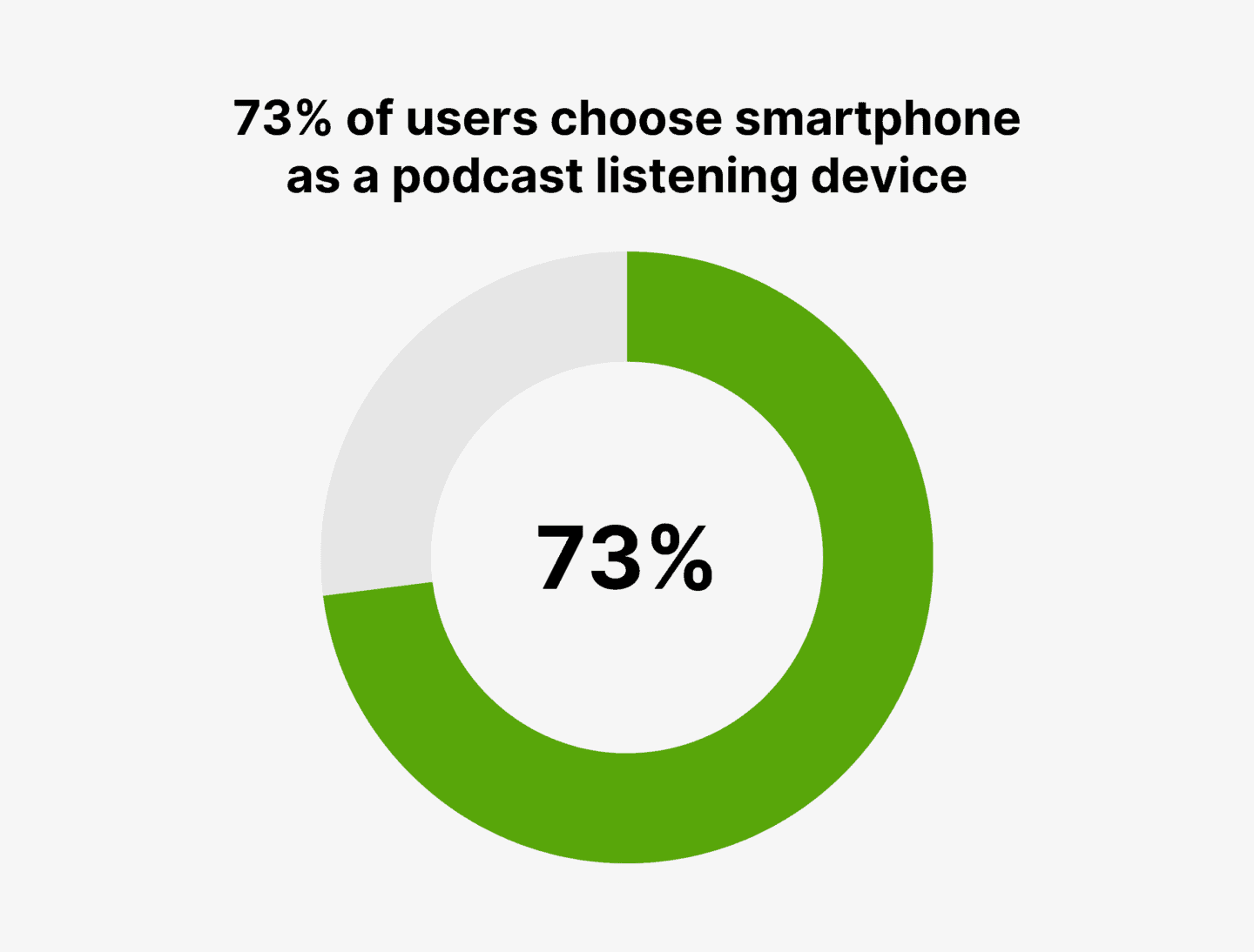 13 Podcast Statistics You Need To Know For 2024