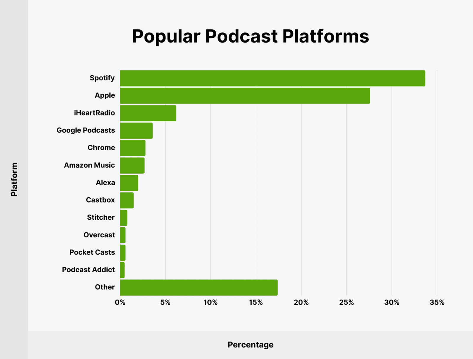 13 Podcast Statistics You Need To Know For 2024