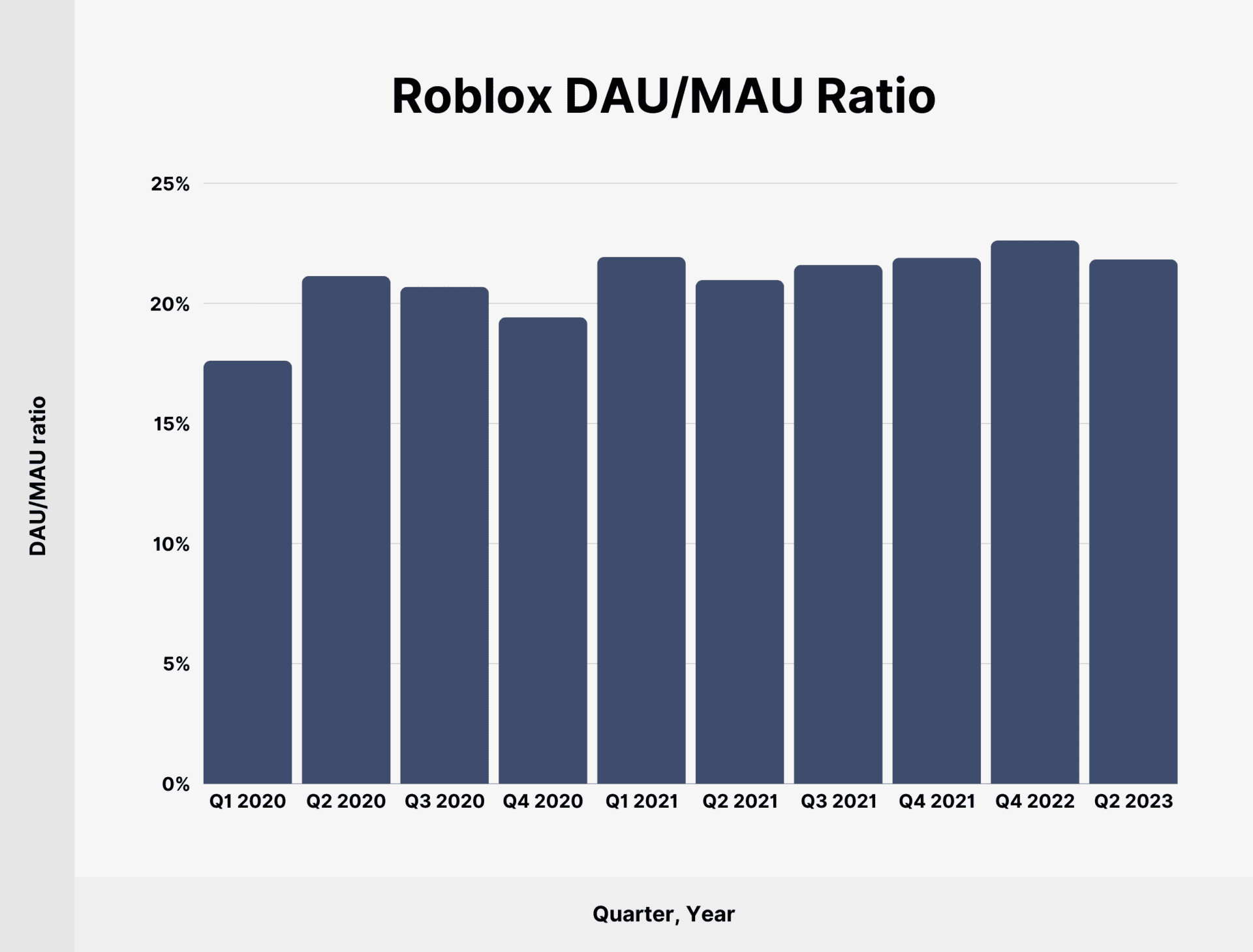 Roblox User and Growth Stats You Need to Know in 2024