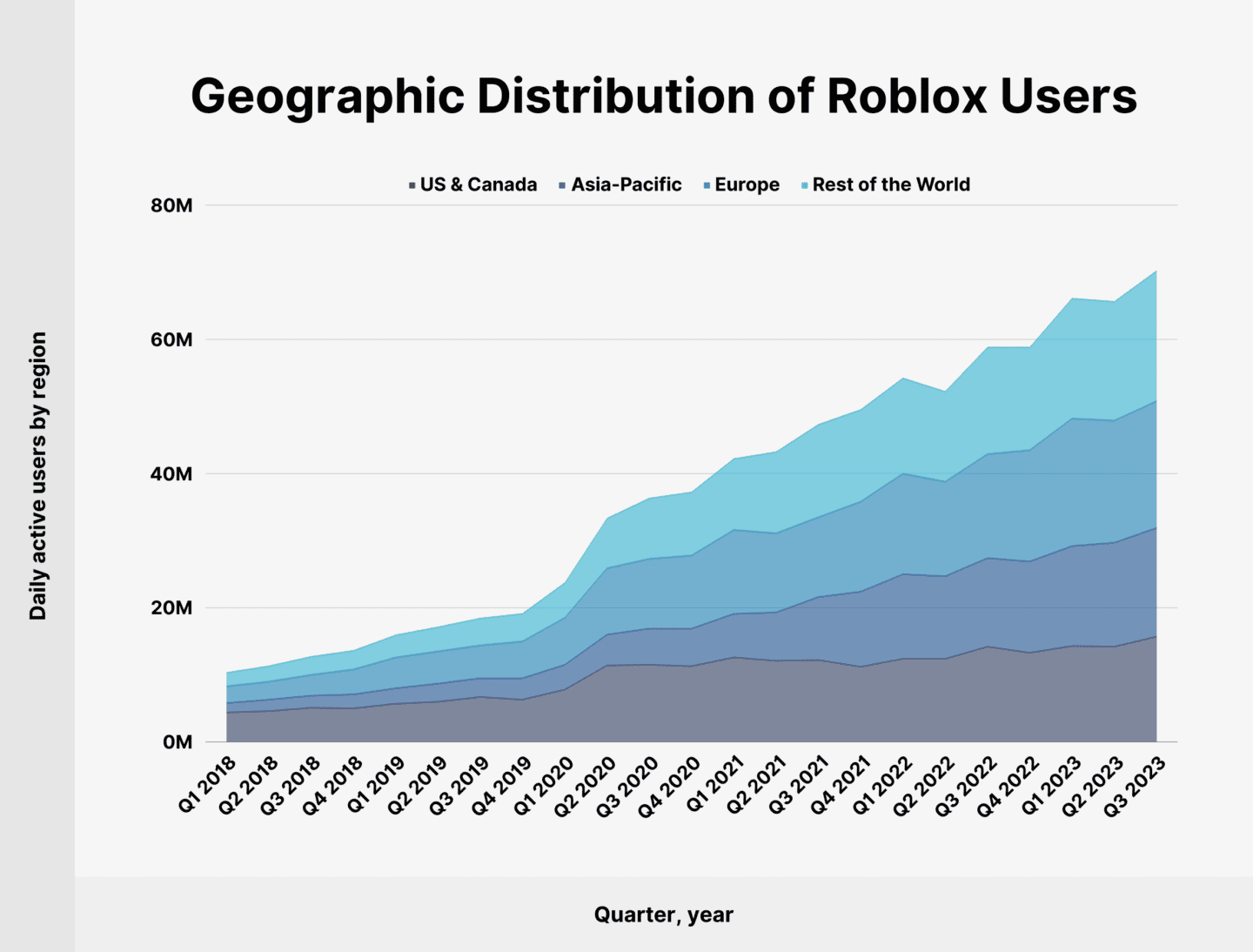 Roblox User and Growth Stats You Need to Know in 2024