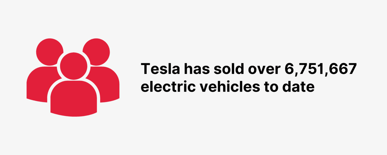 Tesla Sales, Revenue & Production Statistics (2025)