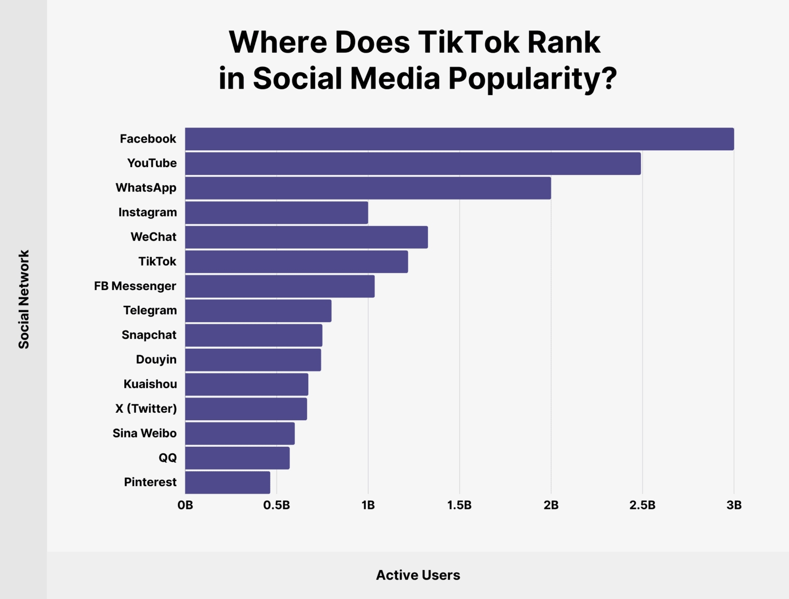 TikTok Statistics You Need to Know in 2024