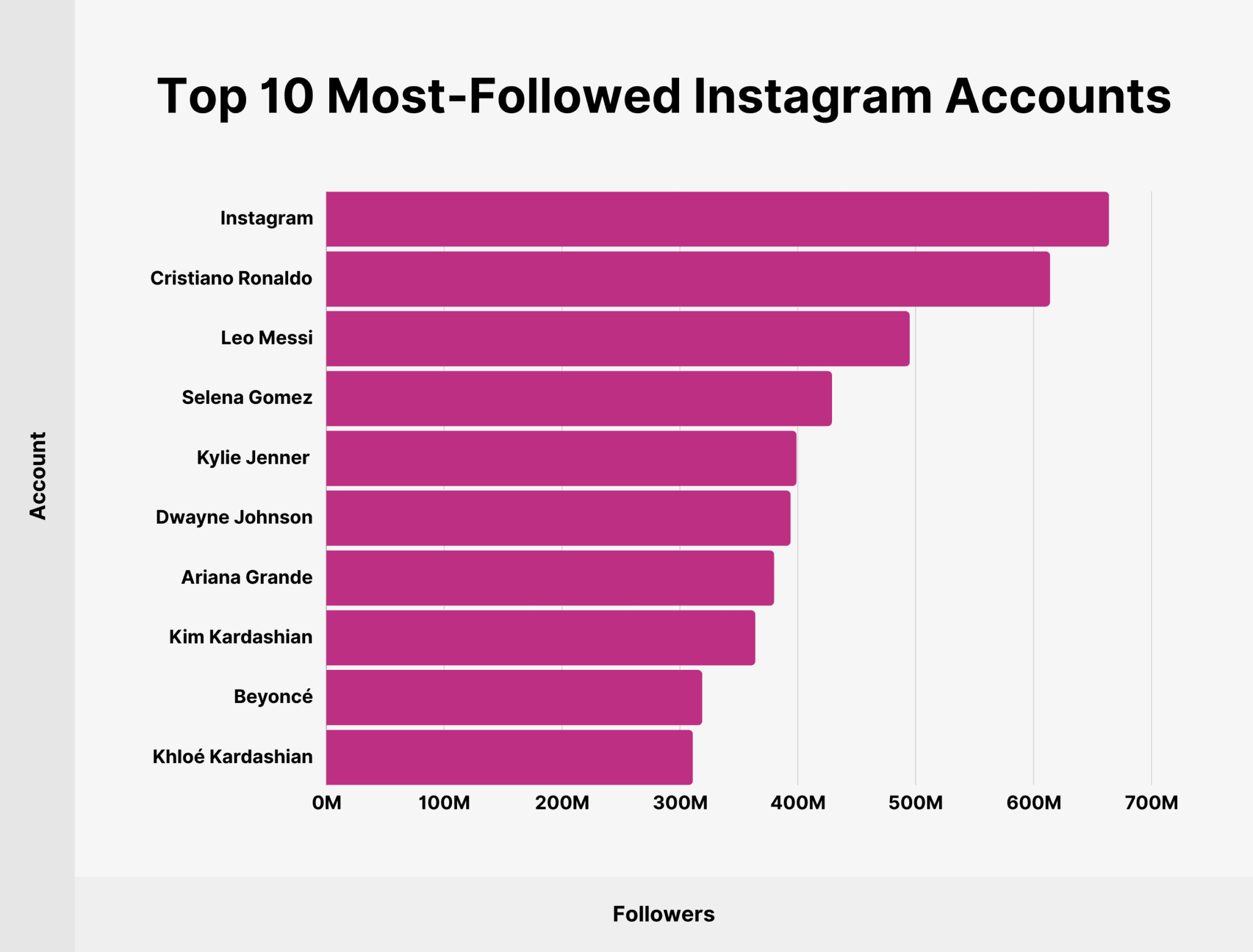 Instagram Statistics 2024: Key Demographic and User Numbers