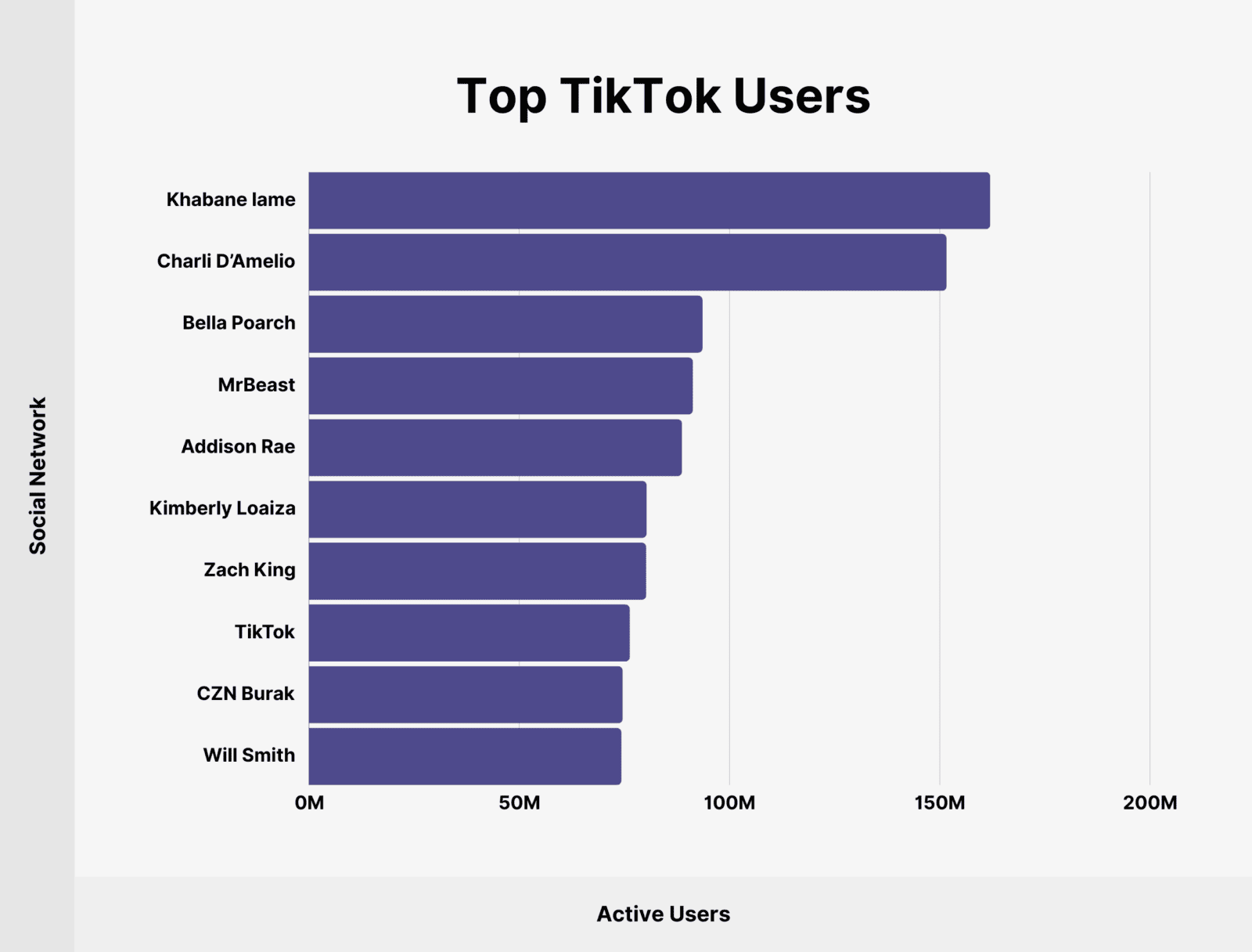 TikTok Statistics You Need to Know in 2024