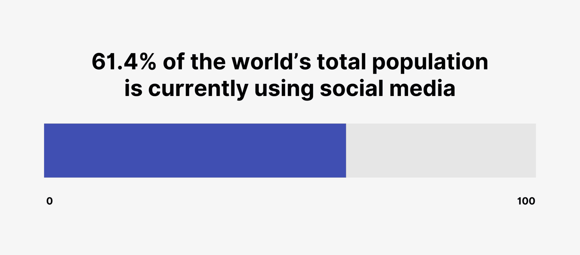 Social Network Usage & Growth Statistics (2024)