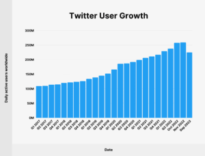 X (Twitter) Statistics: How Many People Use X? (2025)