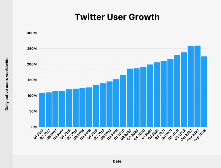 X (Twitter) Statistics: How Many People Use X? (2025)