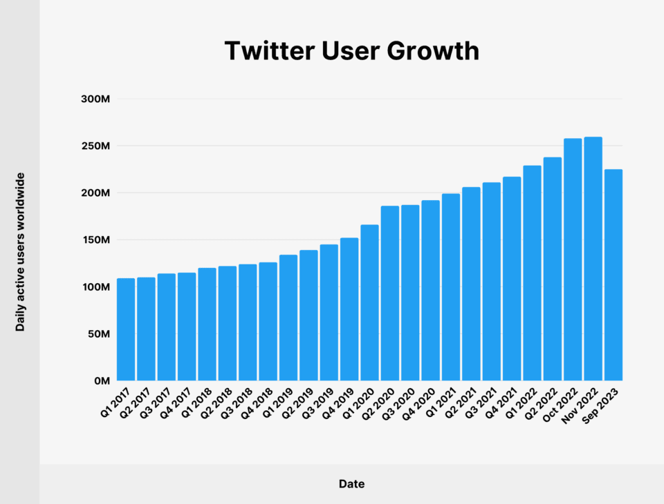 X (Twitter) Statistics: How Many People Use X? (2025)