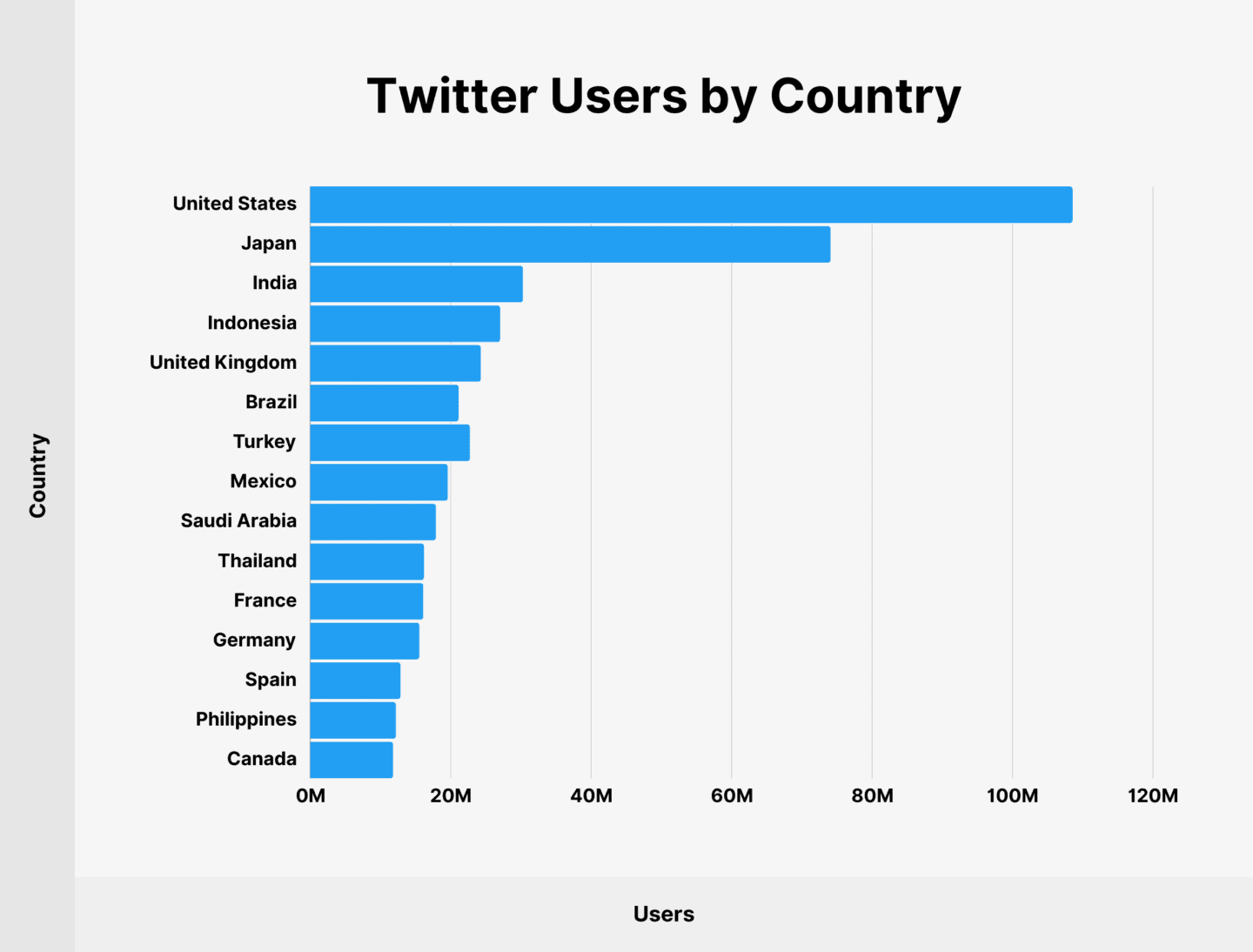 X (Twitter) Statistics: How Many People Use X? (2025)