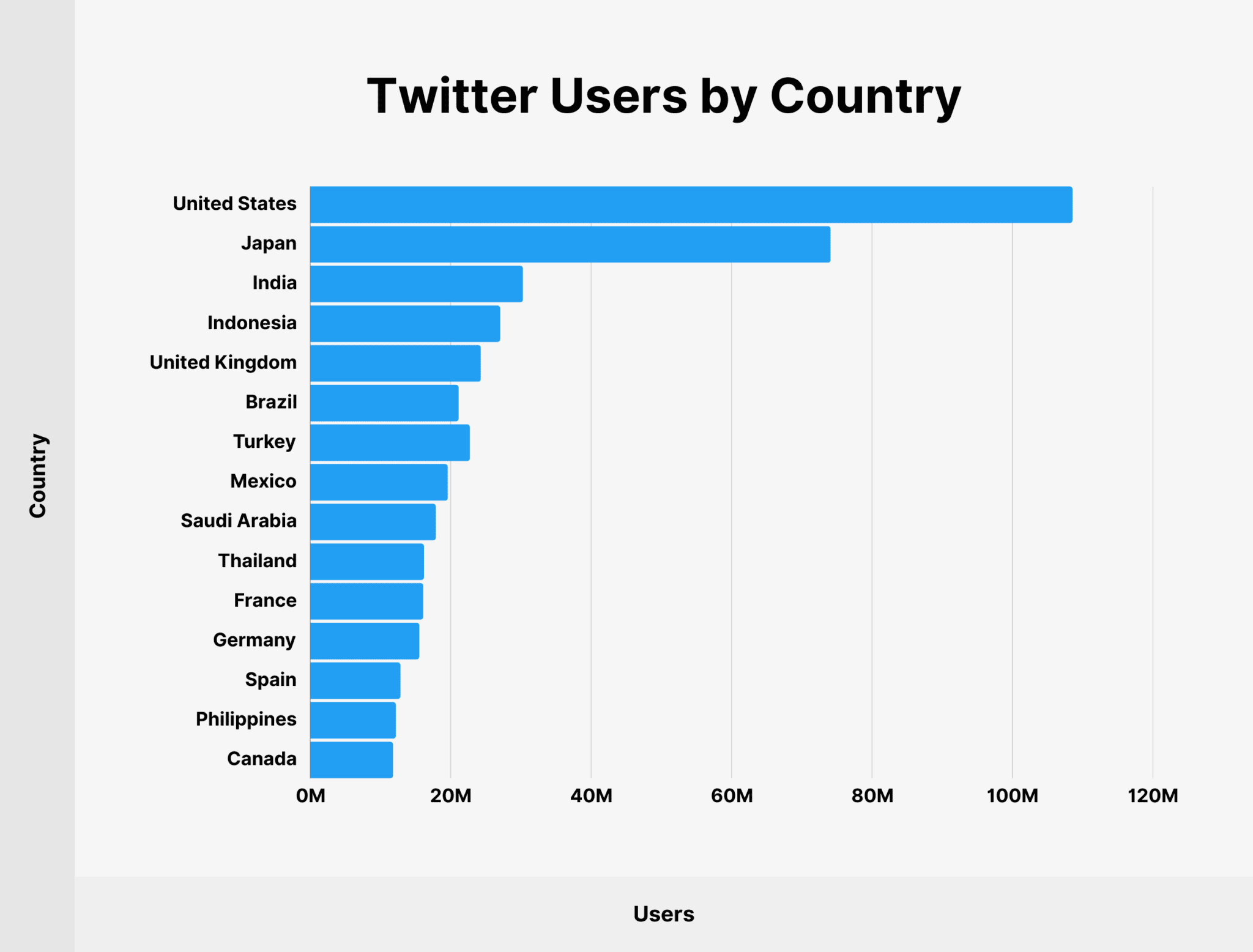 X (Twitter) Statistics: How Many People Use X? (2025)
