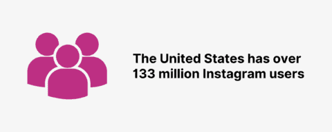 Instagram Statistics 2024: Key Demographic and User Numbers