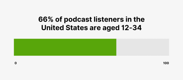 13 Podcast Statistics You Need To Know For 2024