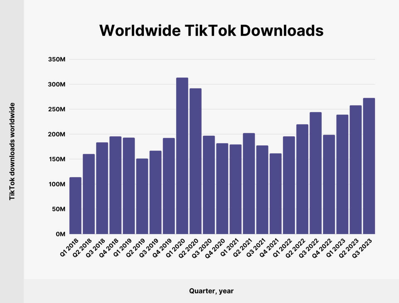 TikTok Statistics You Need to Know in 2024