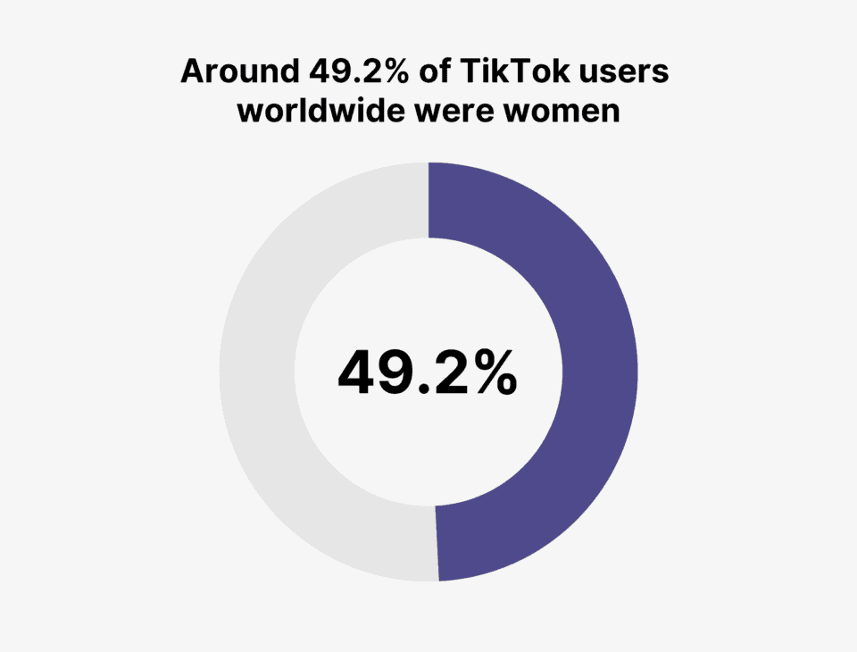 TikTok Statistics You Need to Know in 2024