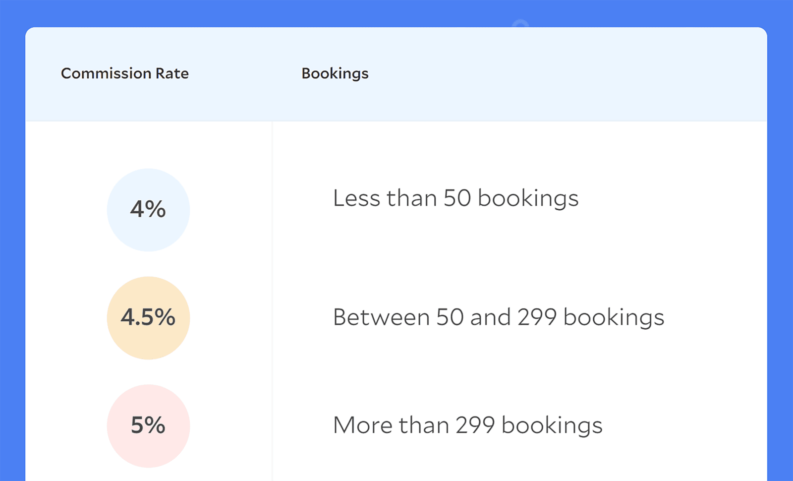 15 Best Travel Affiliate Programs for 2025