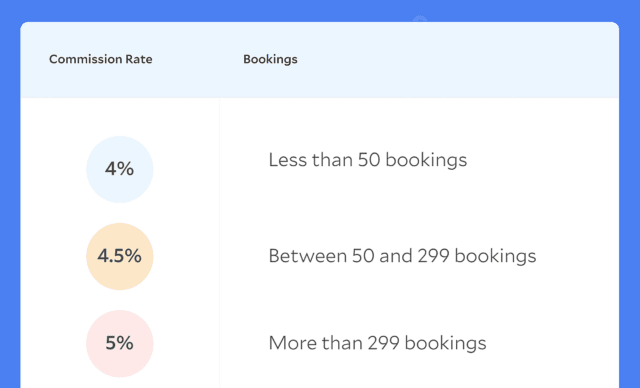 15 Best Travel Affiliate Programs for 2025