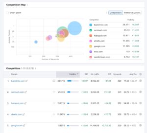 Free Keyword Rank Checker 🔎 Monitor Google Rankings