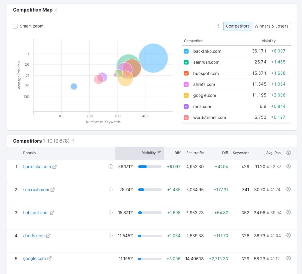 Free Keyword Rank Checker | Monitor Your Google Rankings