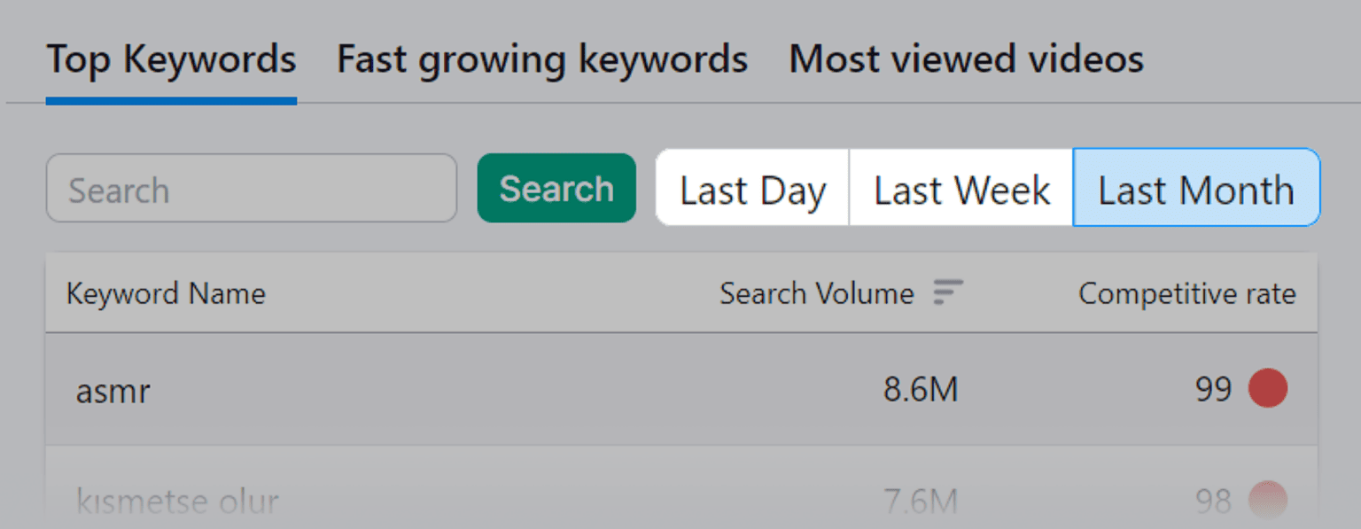 Most Popular YouTube Channels & Searches (2025)