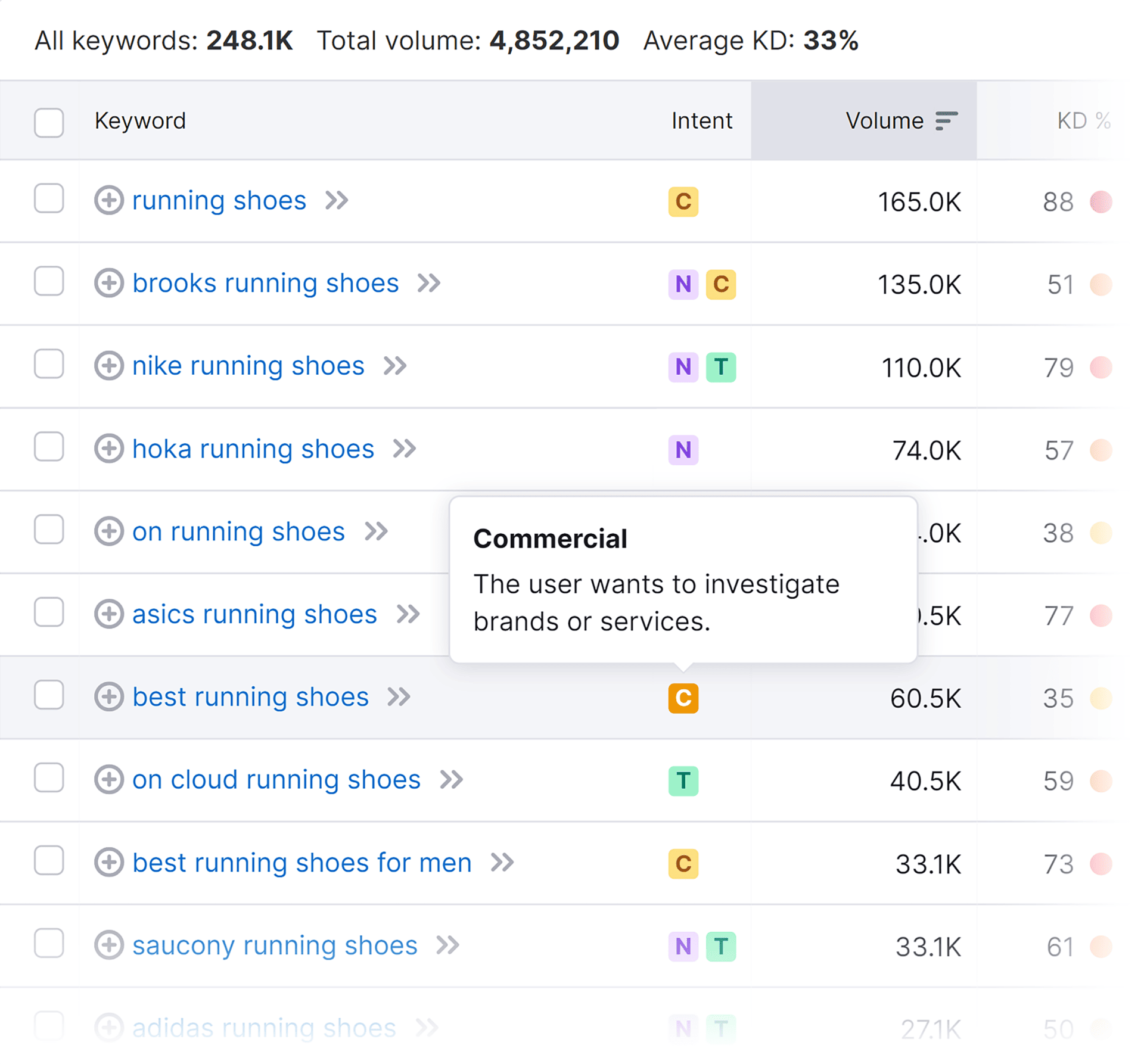 SEO Trends in 2024 and How to Adapt