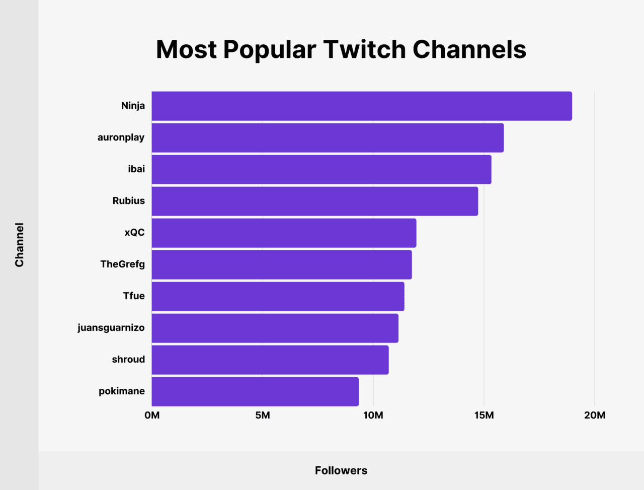 Twitch Usage & Growth Statistics: How Many People Use Twitch? 2025