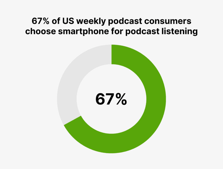 Podcast Statistics You Need To Know in 2026
