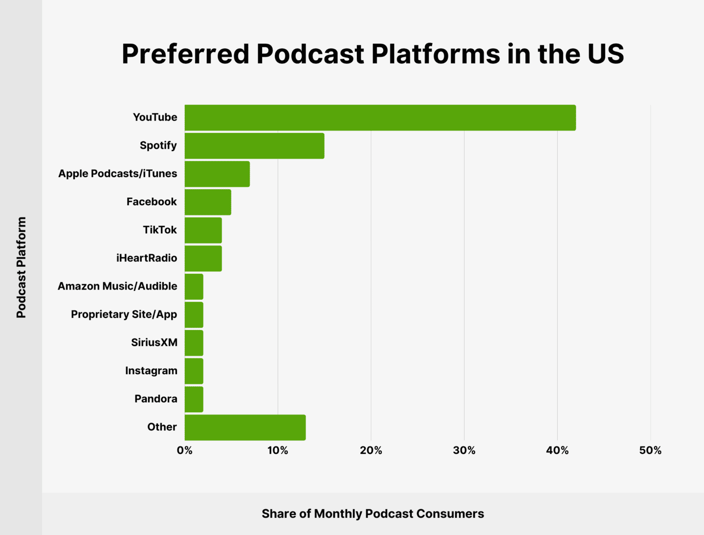 Podcast Statistics You Need To Know in 2026