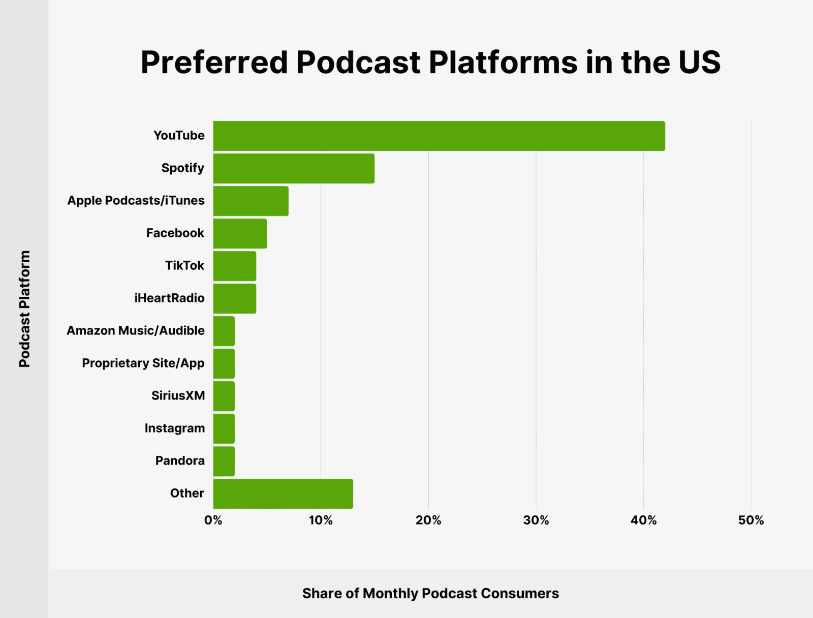 Podcast Statistics You Need To Know in 2026