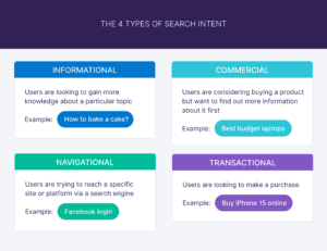 Free Keyword Research Tool by Backlinko