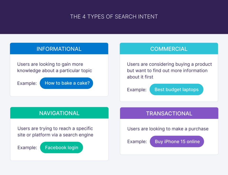 Free Keyword Research Tool by Backlinko