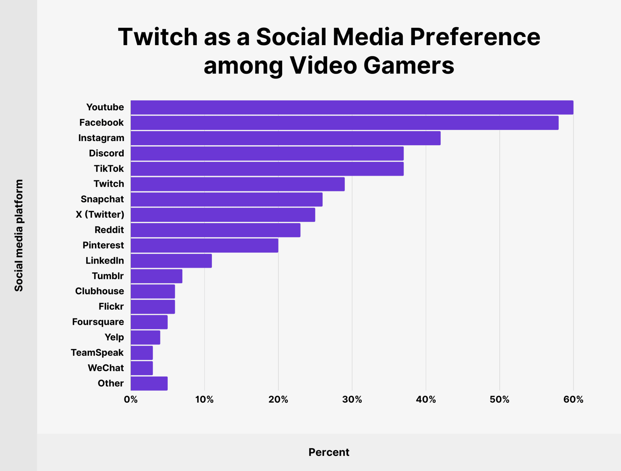 Twitch Usage & Growth Statistics: How Many People Use Twitch? 2025