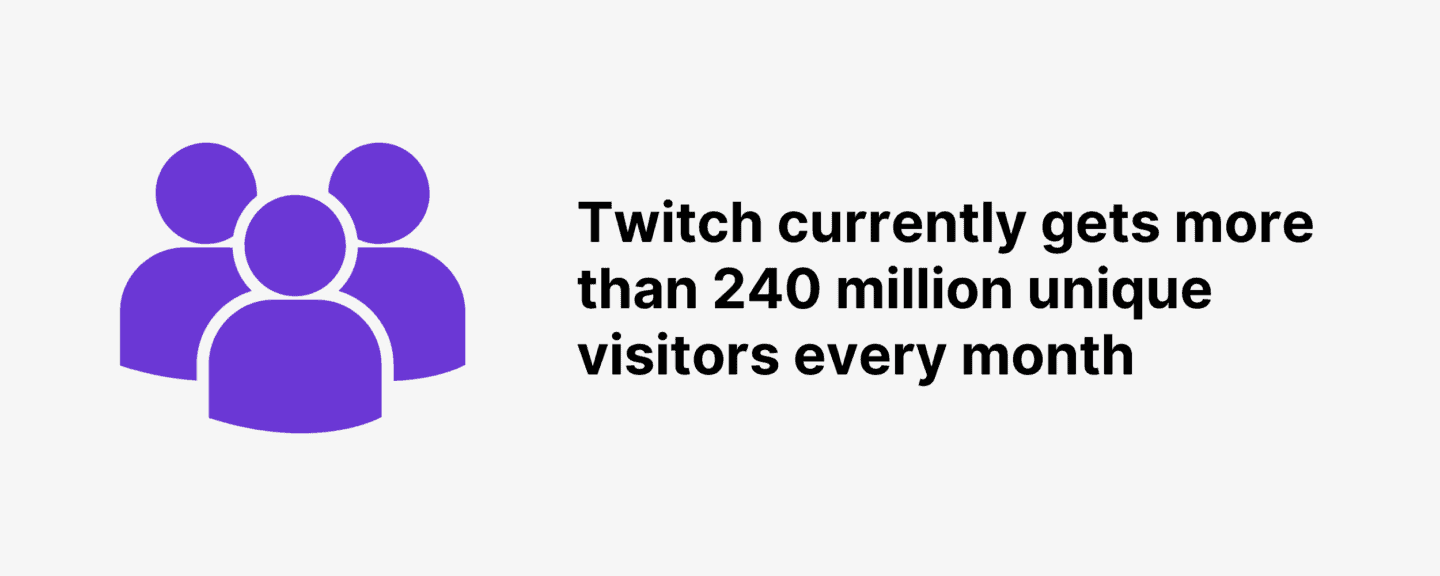 Twitch Usage & Growth Statistics: How Many People Use Twitch? 2026