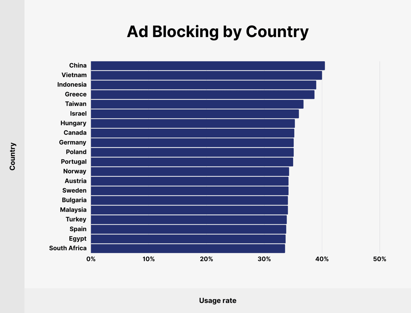 Ad Blockers Usage and Demographic Statistics