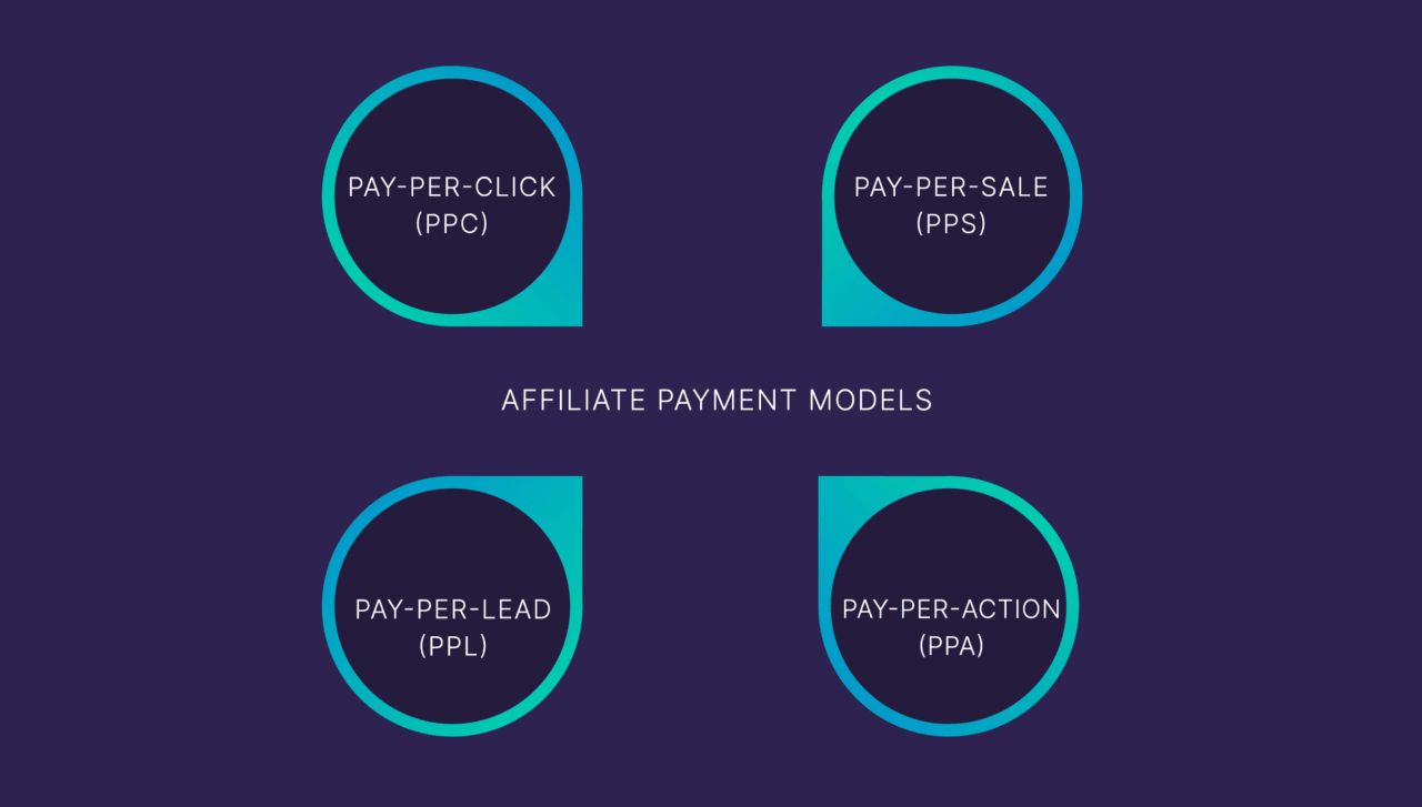 Affiliate Marketing: Tips, Tricks, and Best Practices for 2024