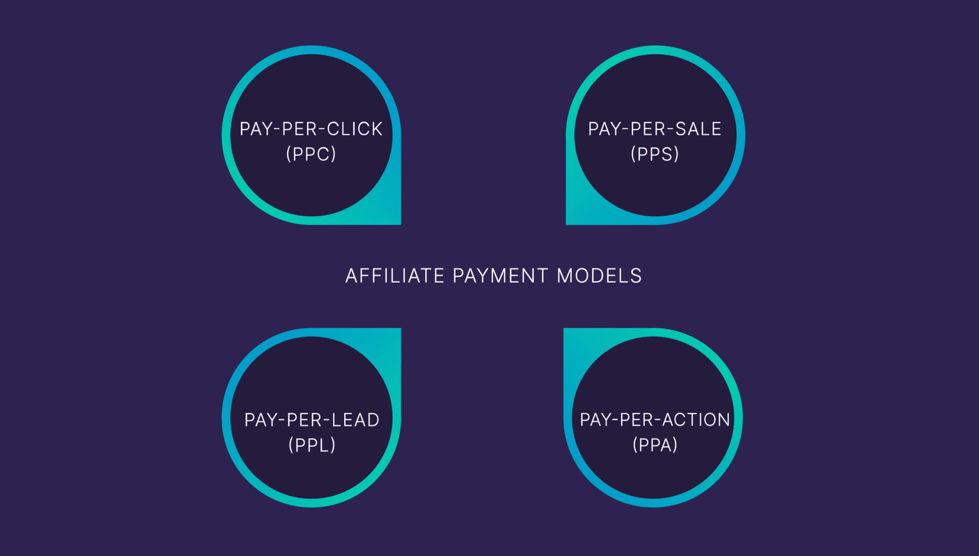 Affiliate Marketing: Tips, Tricks, and Best Practices for 2024