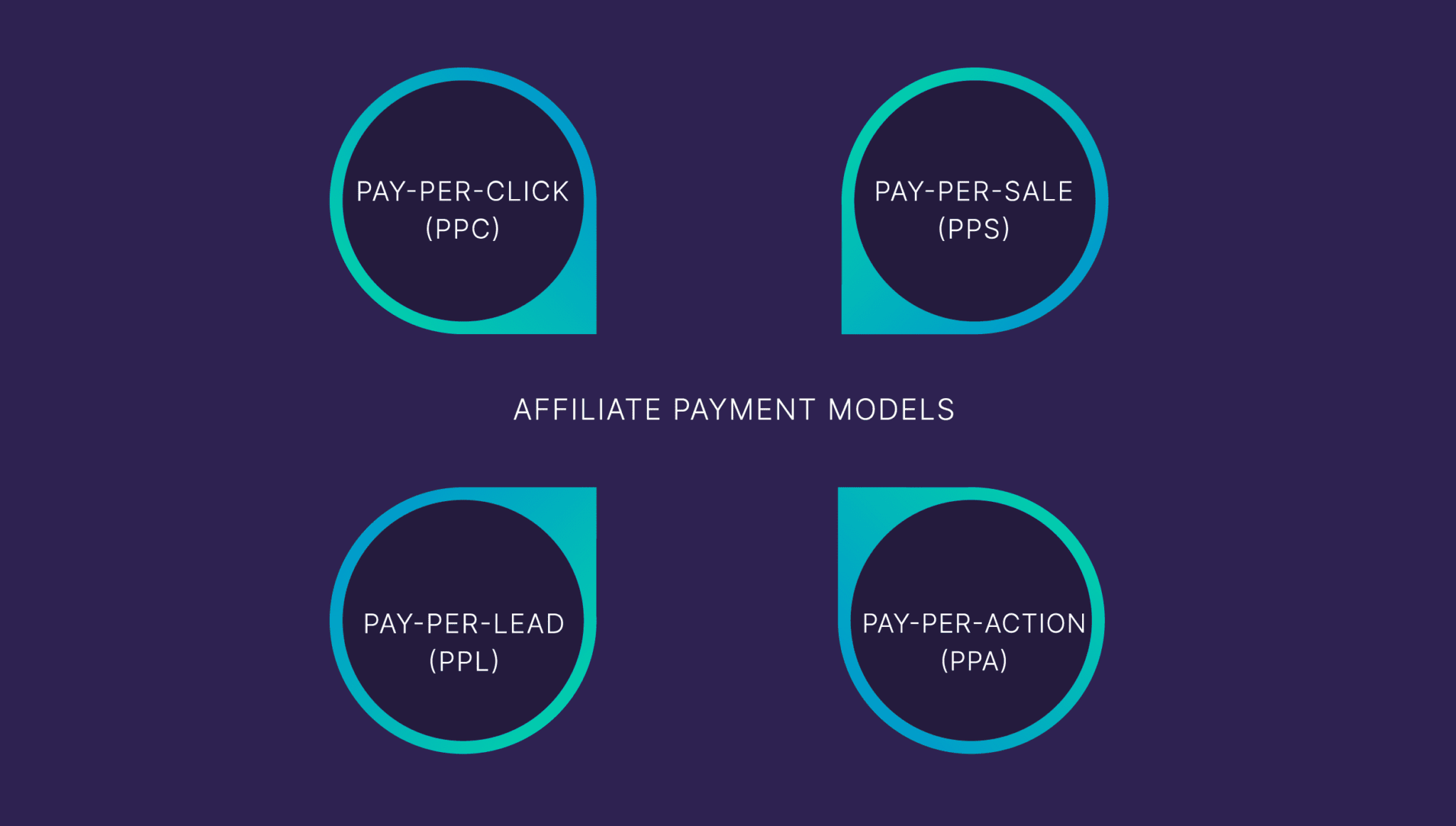 Affiliate Marketing: Tips, Tricks, and Best Practices for 2024