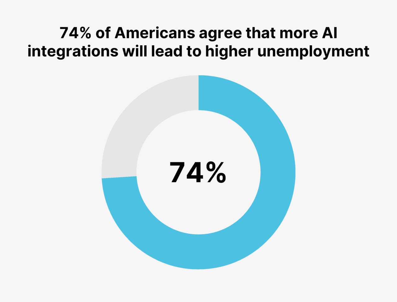 41 Key AI Statistics for 2025