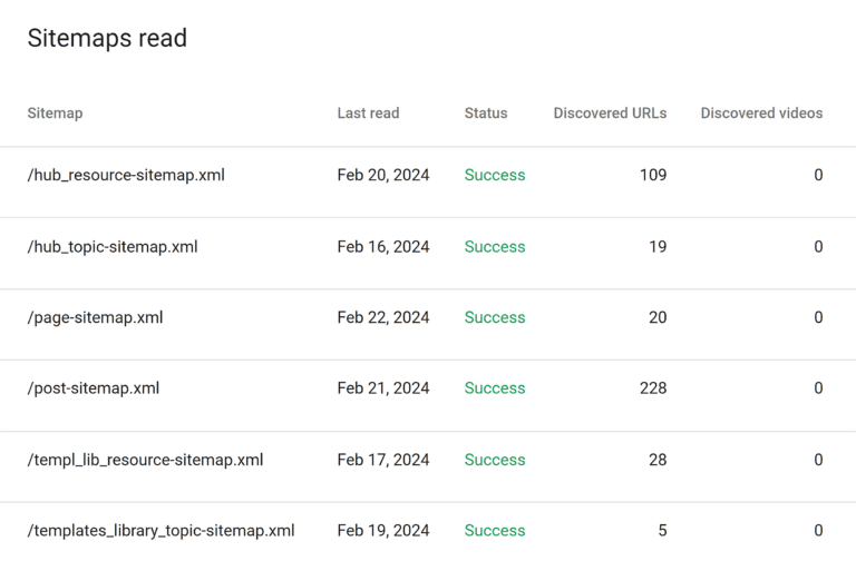 Top 8 Sitemap Generator Tools in 2025 (Free & Premium)