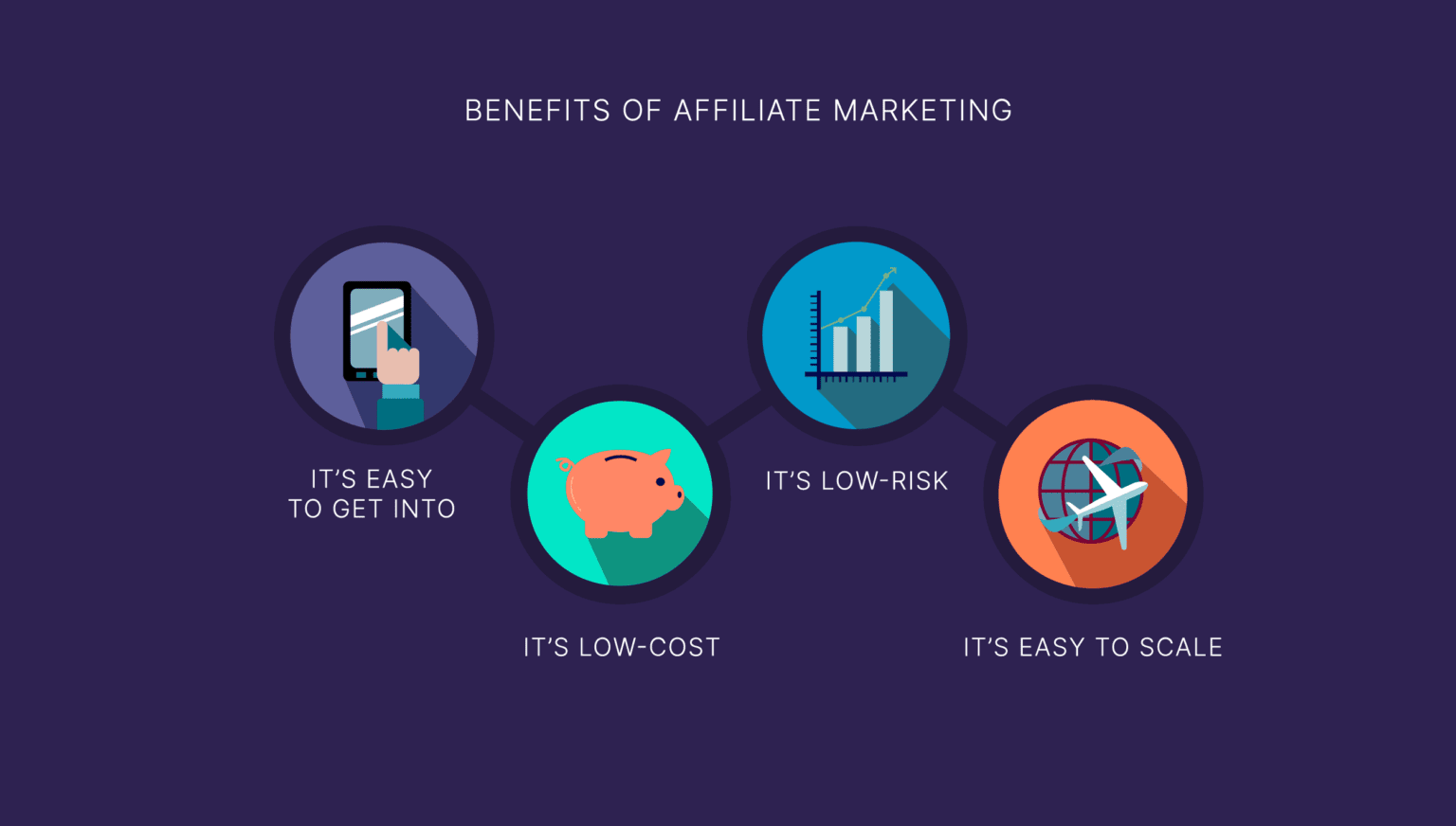 Affiliate Marketing: Tips, Tricks, and Best Practices for 2024
