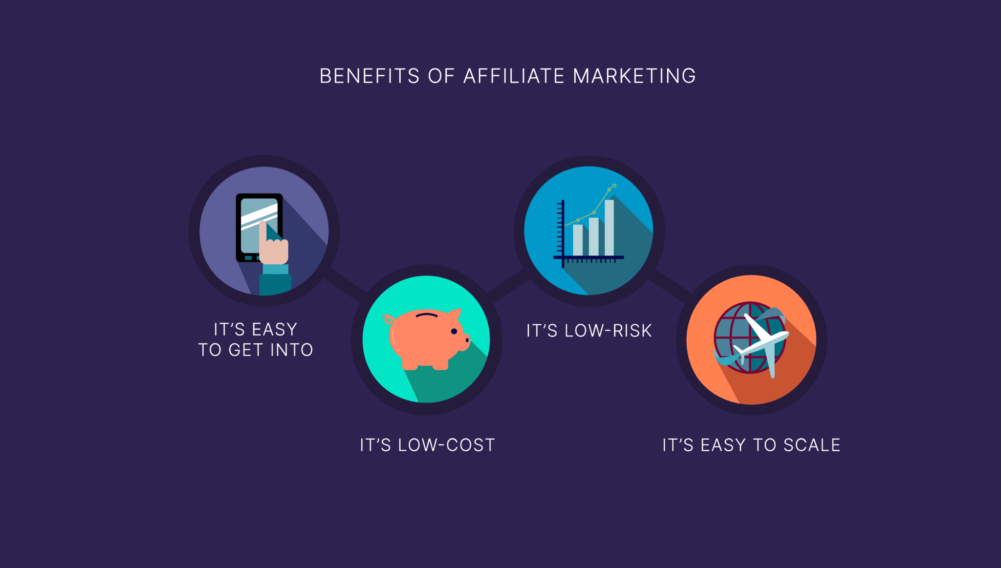 Affiliate Marketing: Tips, Tricks, and Best Practices for 2024